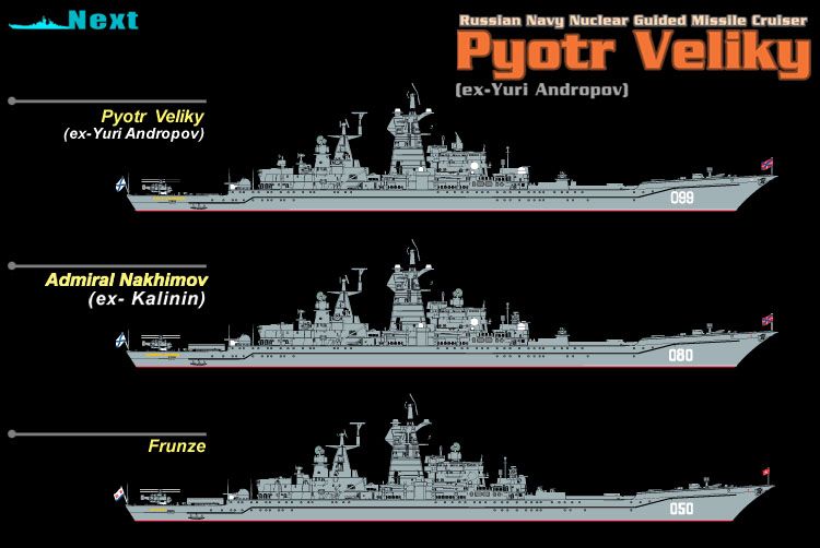 1:700 Russian Navy Battlecruiser Pyotr Veliky (Ex-Yuri Andropov) | MN modelář