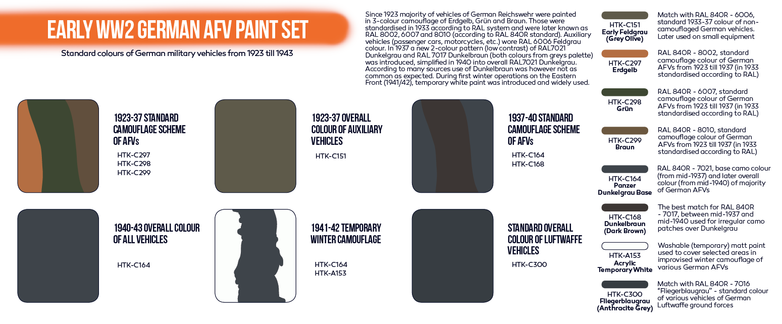 Early WW2 German AFV paint set | MN modelář