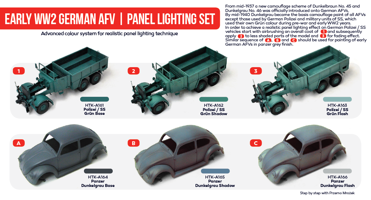 Early WW2 German AFV panel lighting set | MN modelář