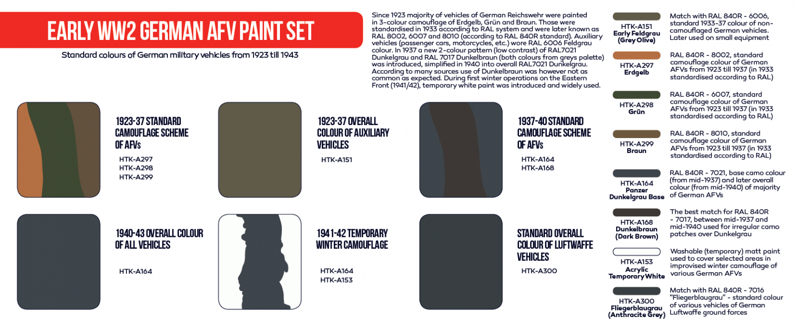 Early WW2 German AFV paint set | MN modelář