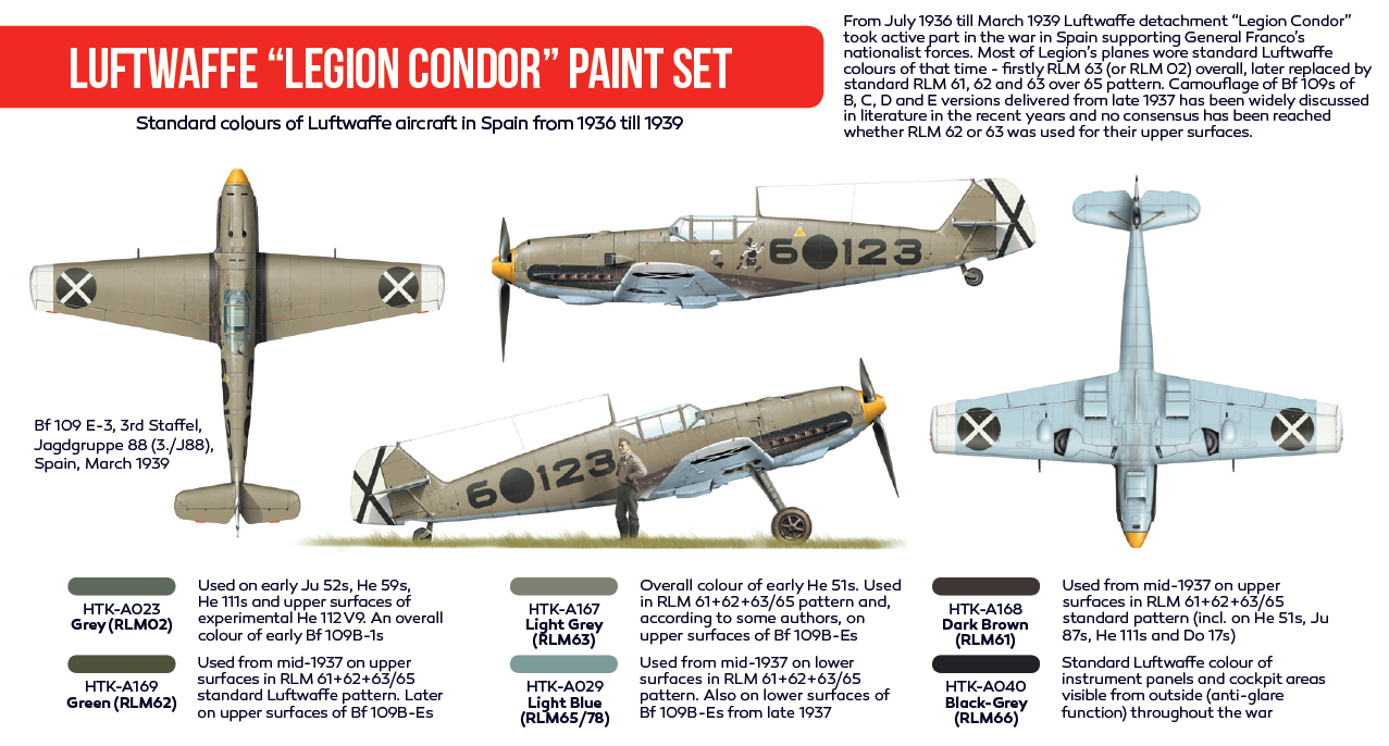 Luftwaffe „Legion Condor” paint set | MN modelář