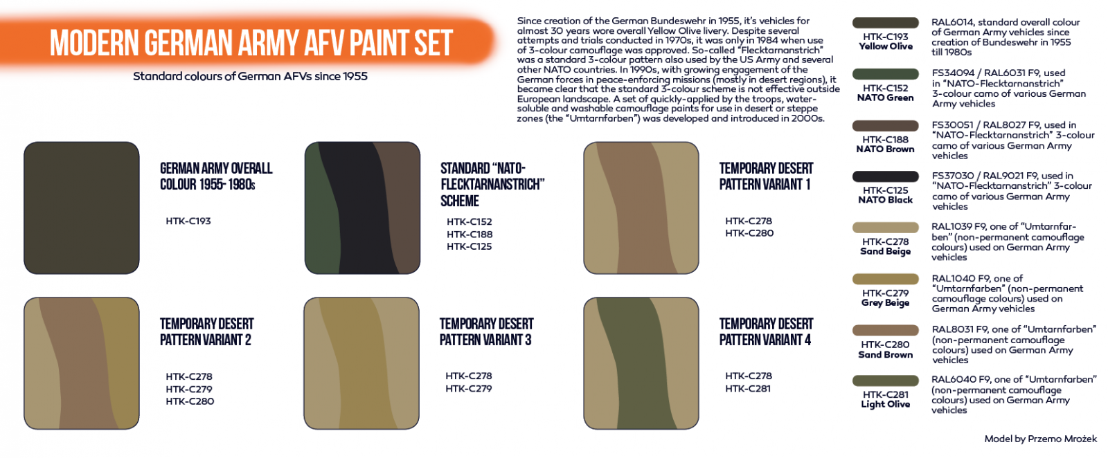 Modern German Army AFV paint set | MN modelář