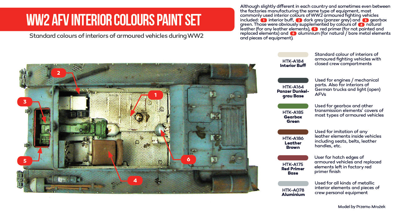 WW2 AFV Interior Colours paint set | MN modelář