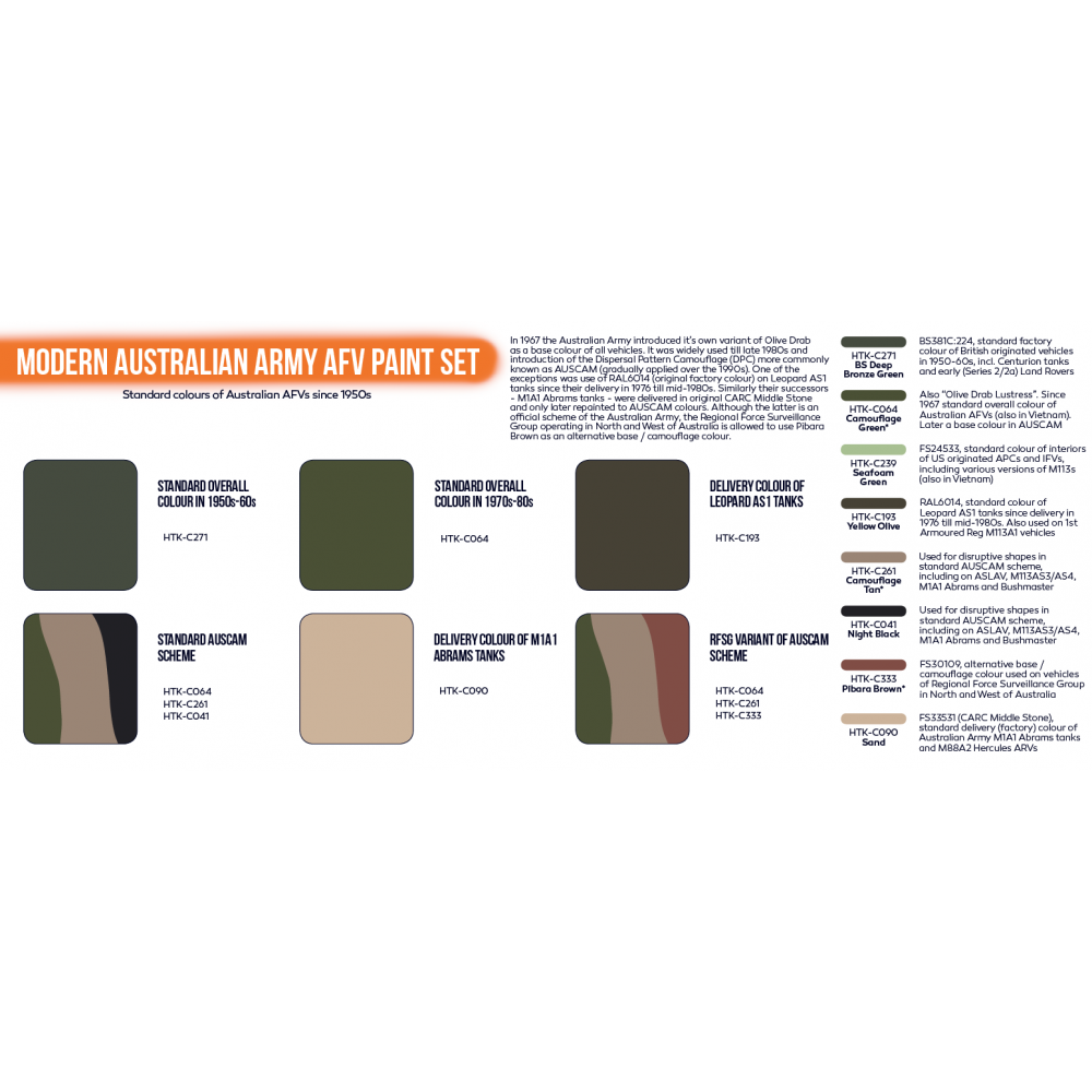 Modern Australian Army AFV paint set | MN modelář